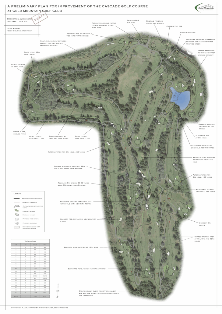 Exciting Changes Ahead! - Gold Mountain Golf Club